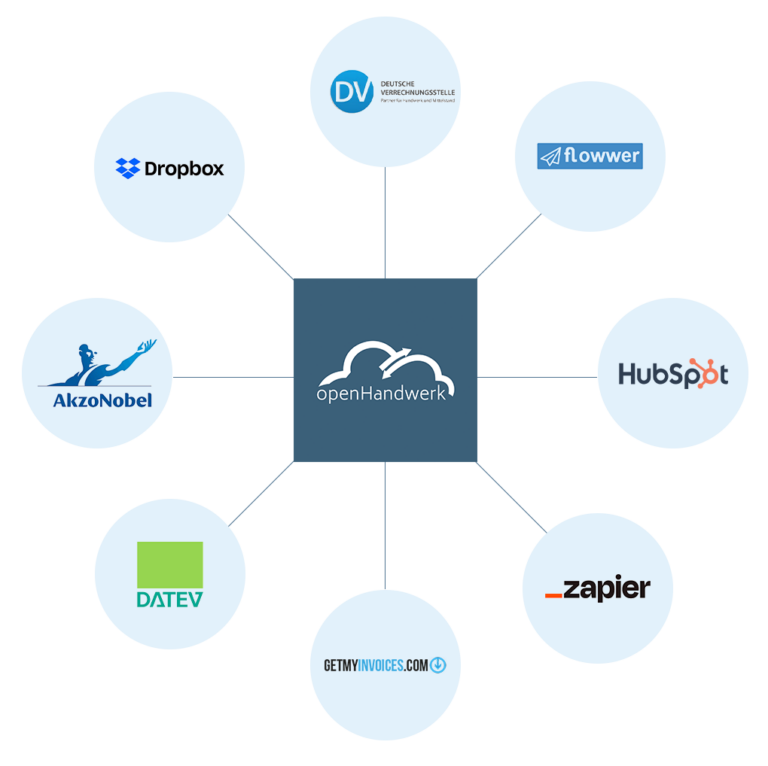 openHandwerk - Handwerkersoftware | Bausoftware in der Cloud